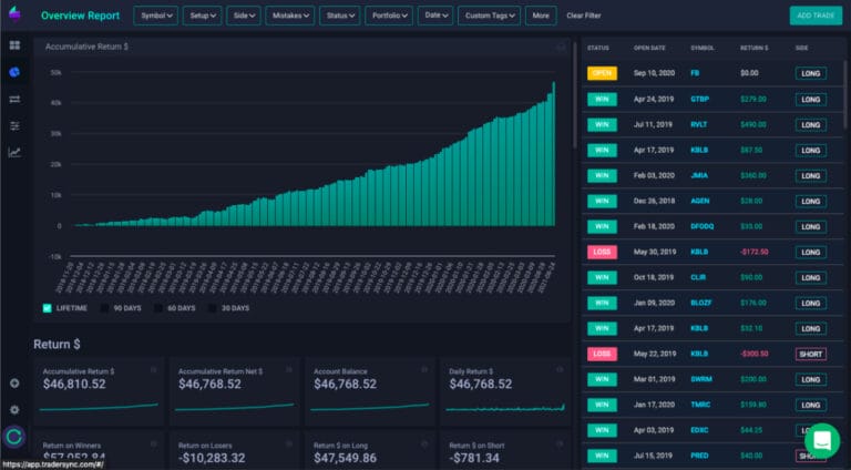 The Best Day Trading Simulator - TraderSync