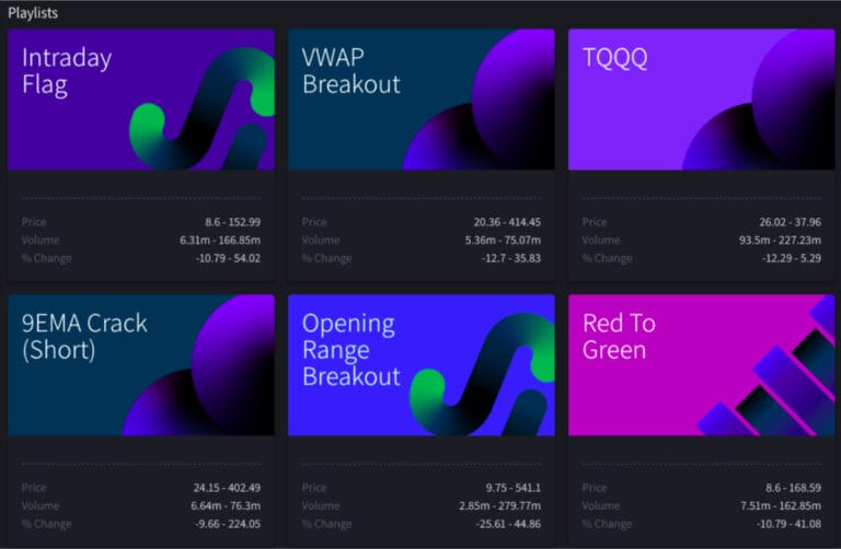 The Best Day Trading Simulator - TraderSync