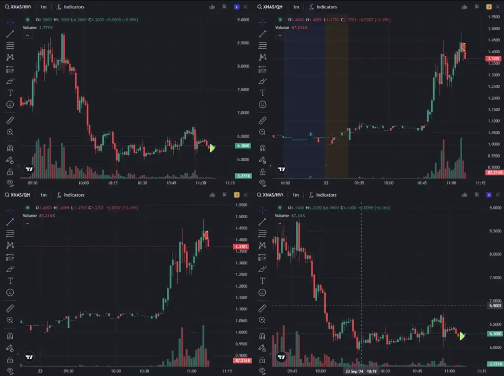 TradingView Bar Replay Alternative: Replay The Entire Market